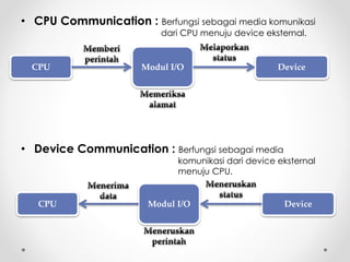 Modul I/O by MRobbyF | PPTX
