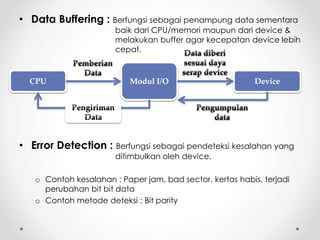 Modul I/O by MRobbyF | PPTX