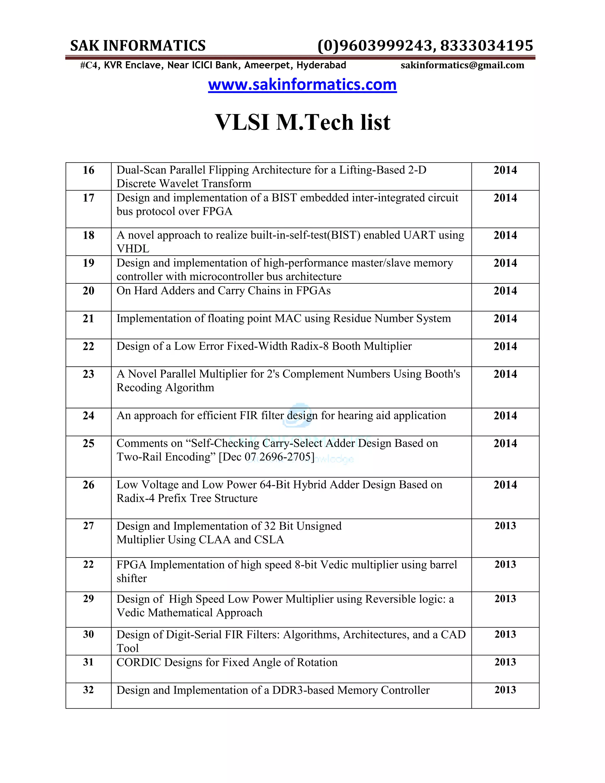 M.tech vlsi list 2014 15 | PDF | Computing | Technology & Computing