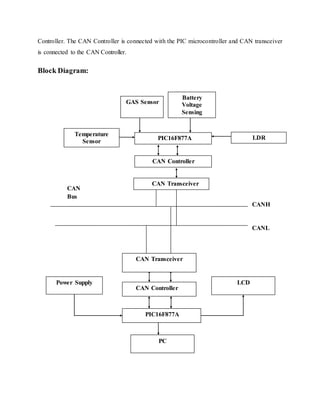M.tech project abstract | DOCX