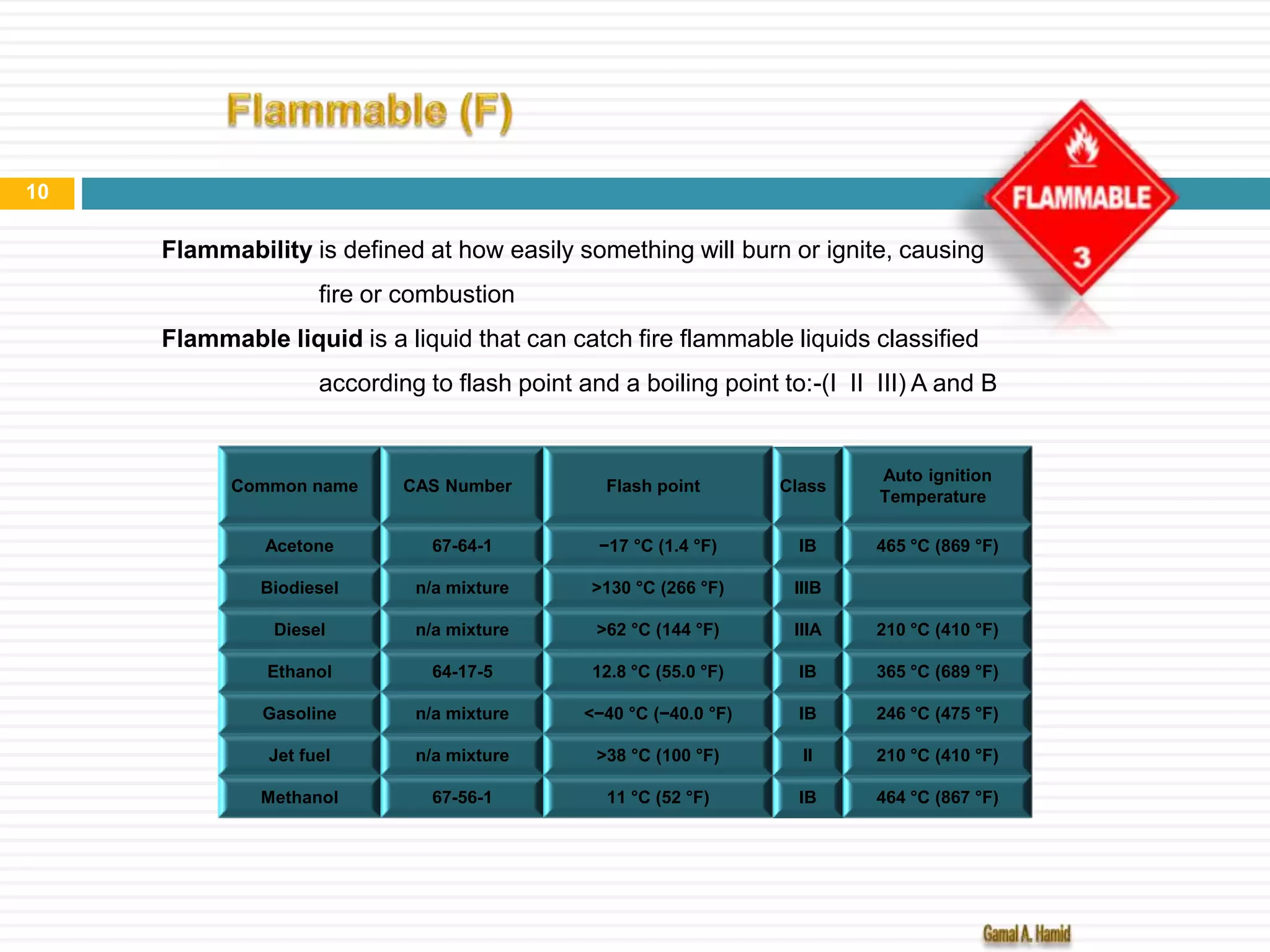 Hazardous chemicals handling | PPTX