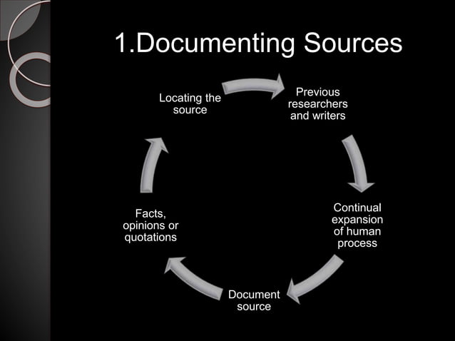 Documentation- Work Citation | PPTX | Publishing Industry | Industries