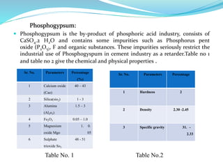 M.tech ppt | PPTX