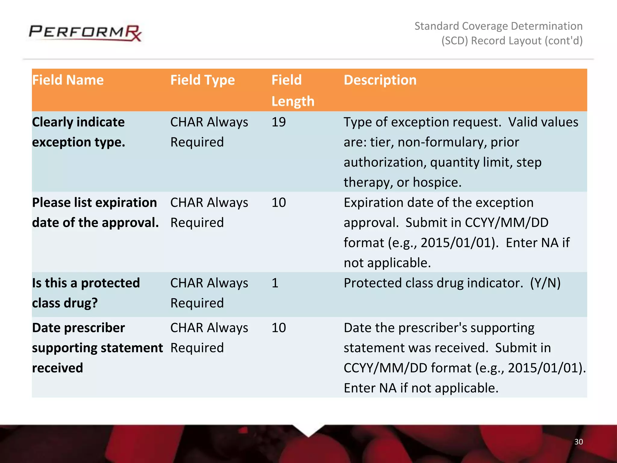 CMS Program Audit Universe Preparation M. Juhanson | PPTX