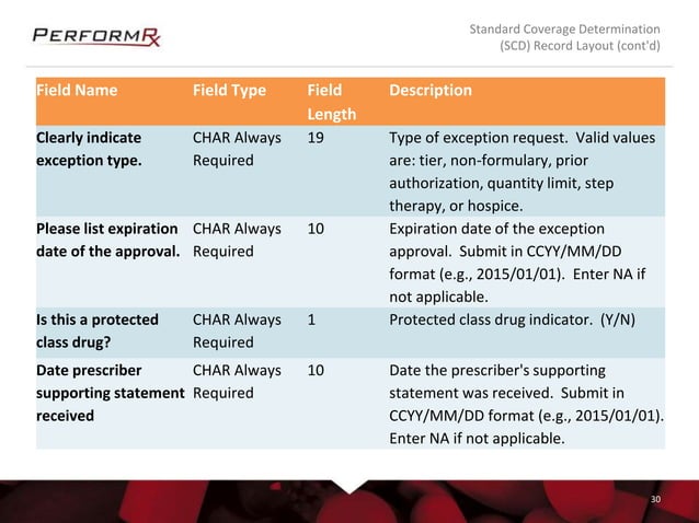 CMS Program Audit Universe Preparation M. Juhanson | PPT