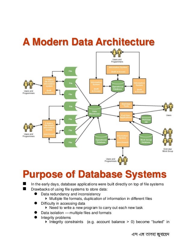 M.sc. engg (ict) admission guide database management system 4