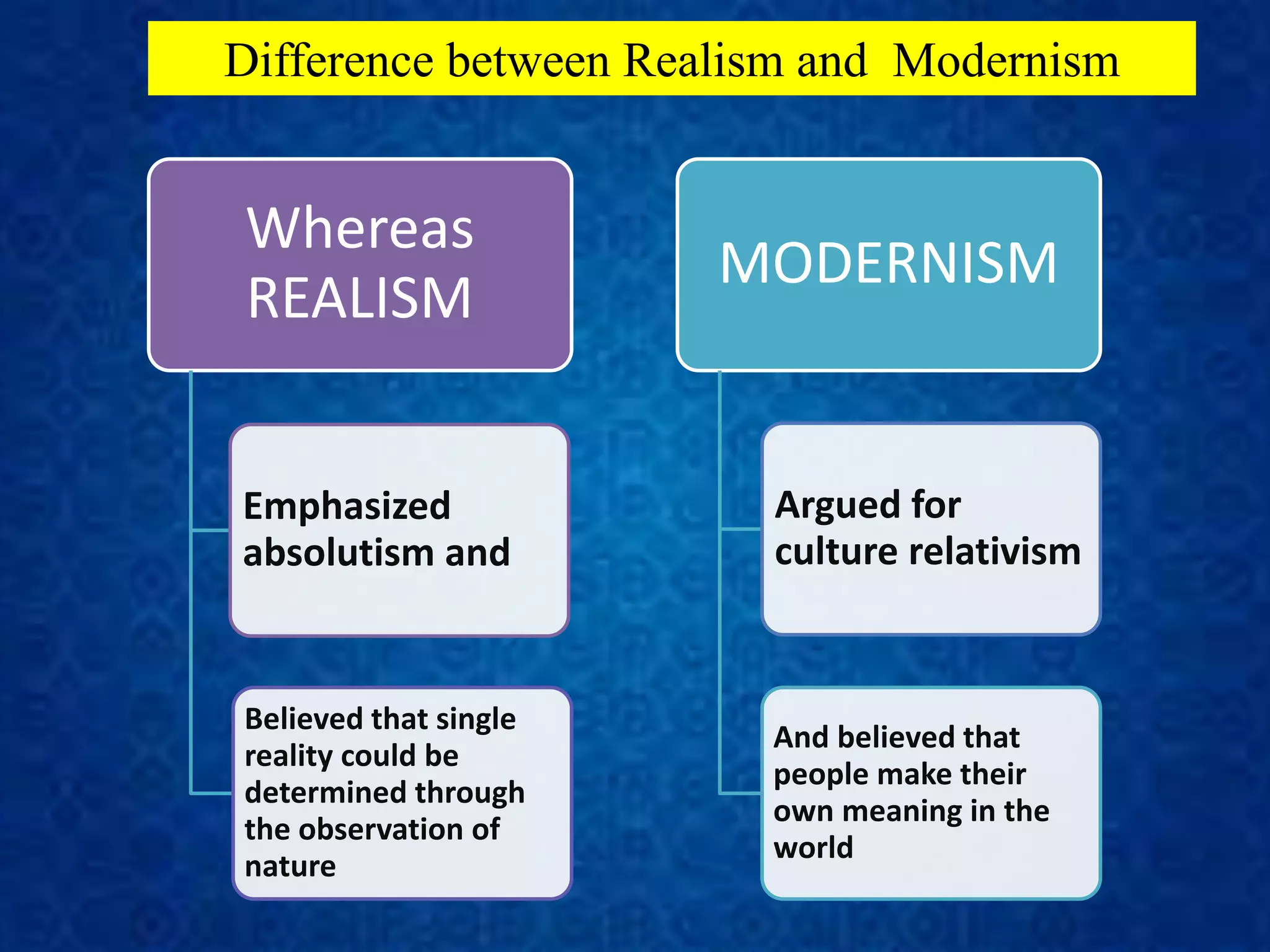 Overview of Modernist Literature- | PPTX