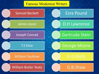 Overview of Modernist Literature- | PPTX