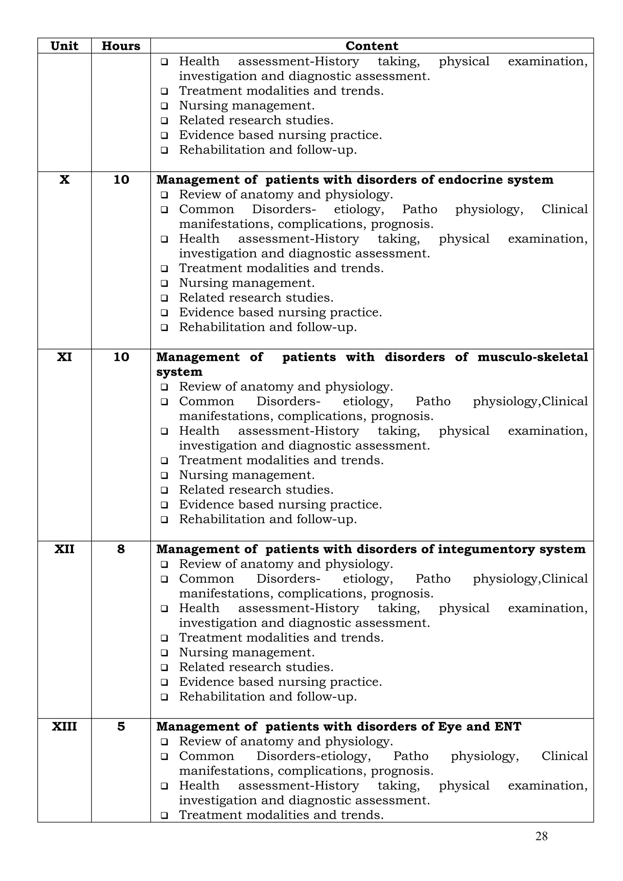M.sc. nursing-syllabus | PDF
