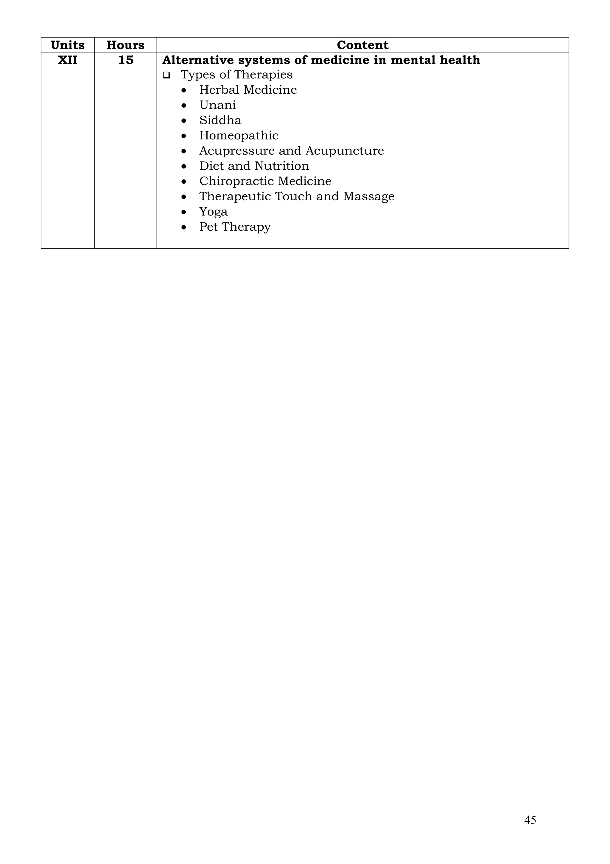 M.sc. nursing-syllabus | PDF