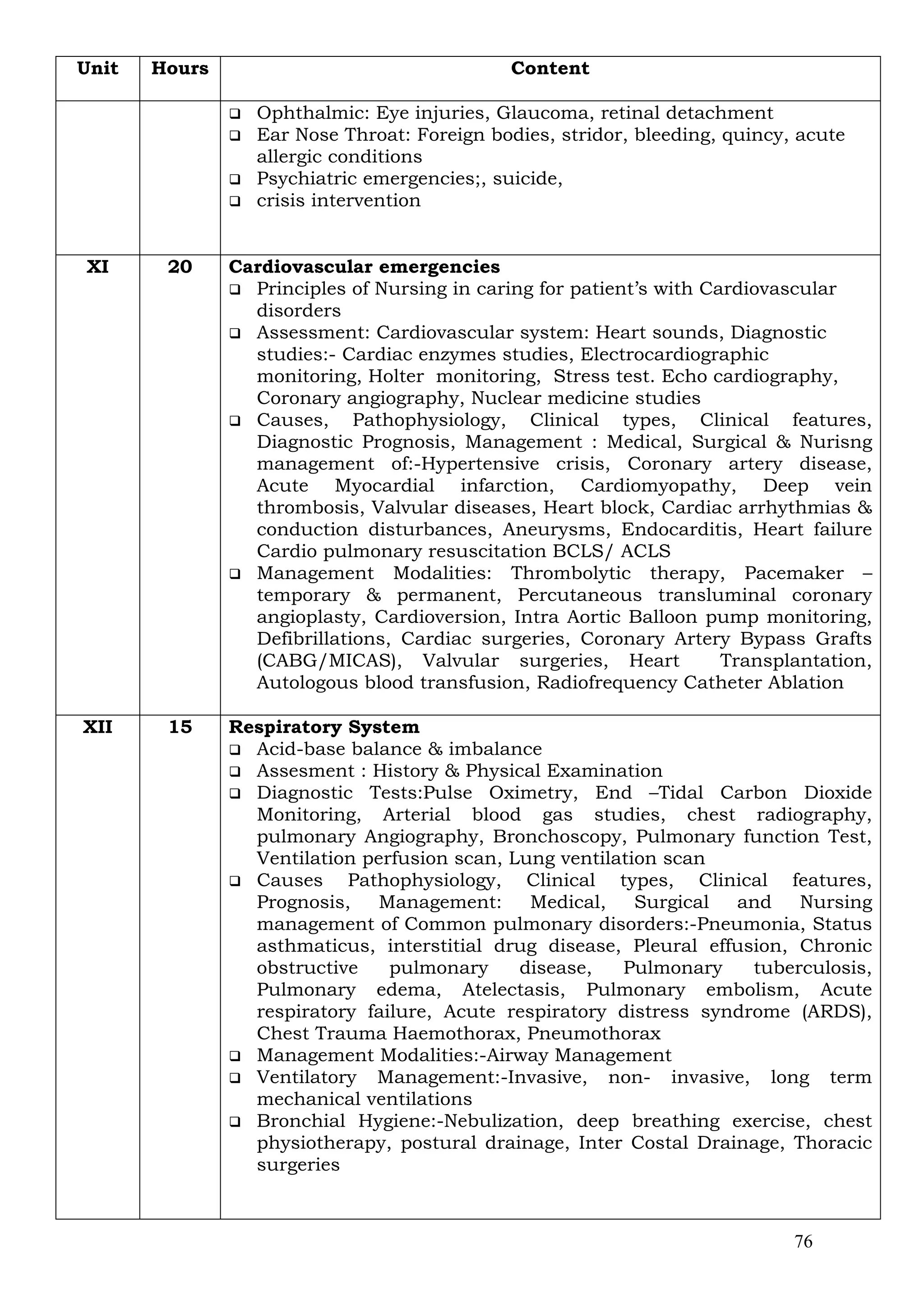 M.sc. nursing-syllabus | PDF