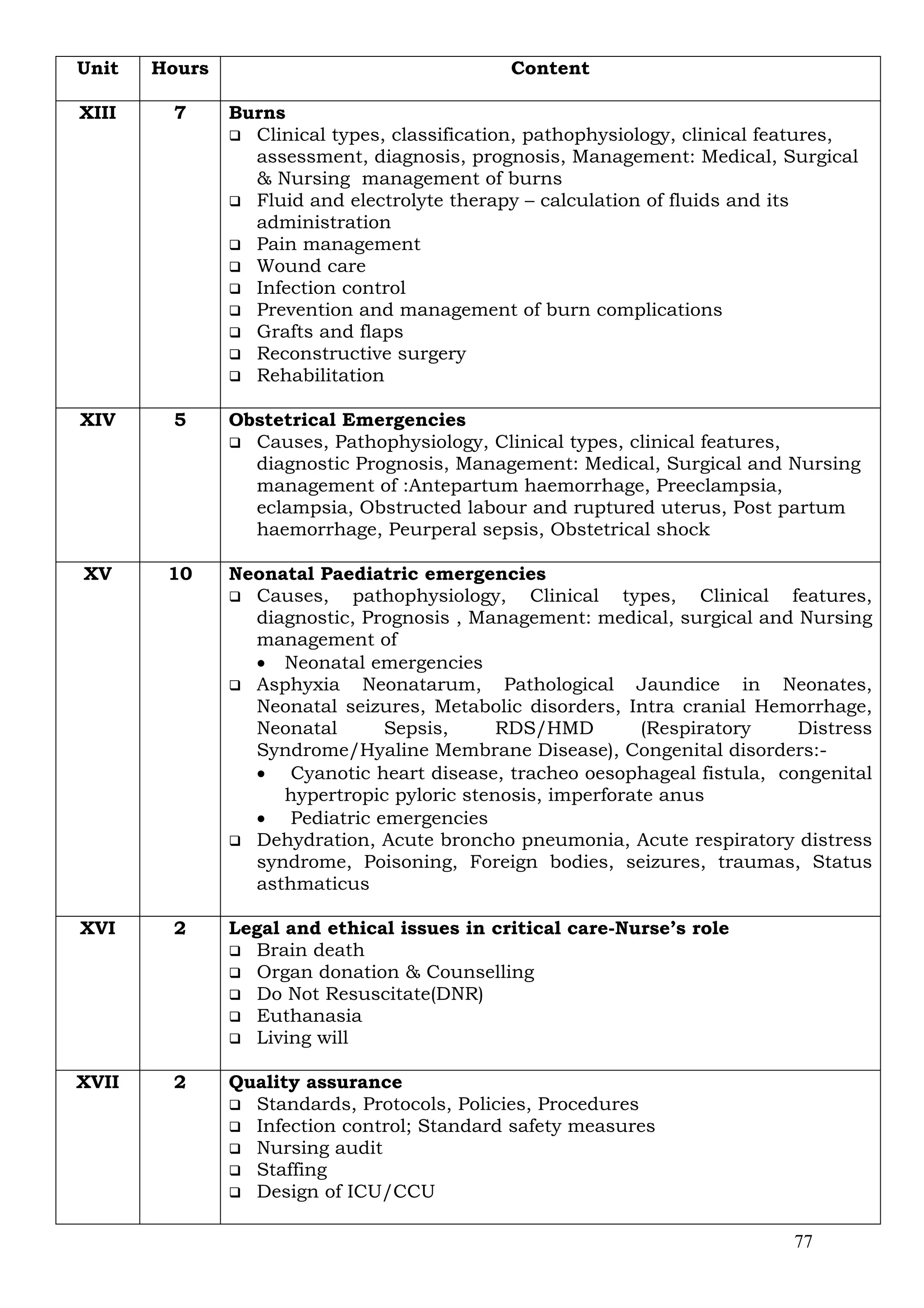 M.sc. nursing-syllabus | PDF