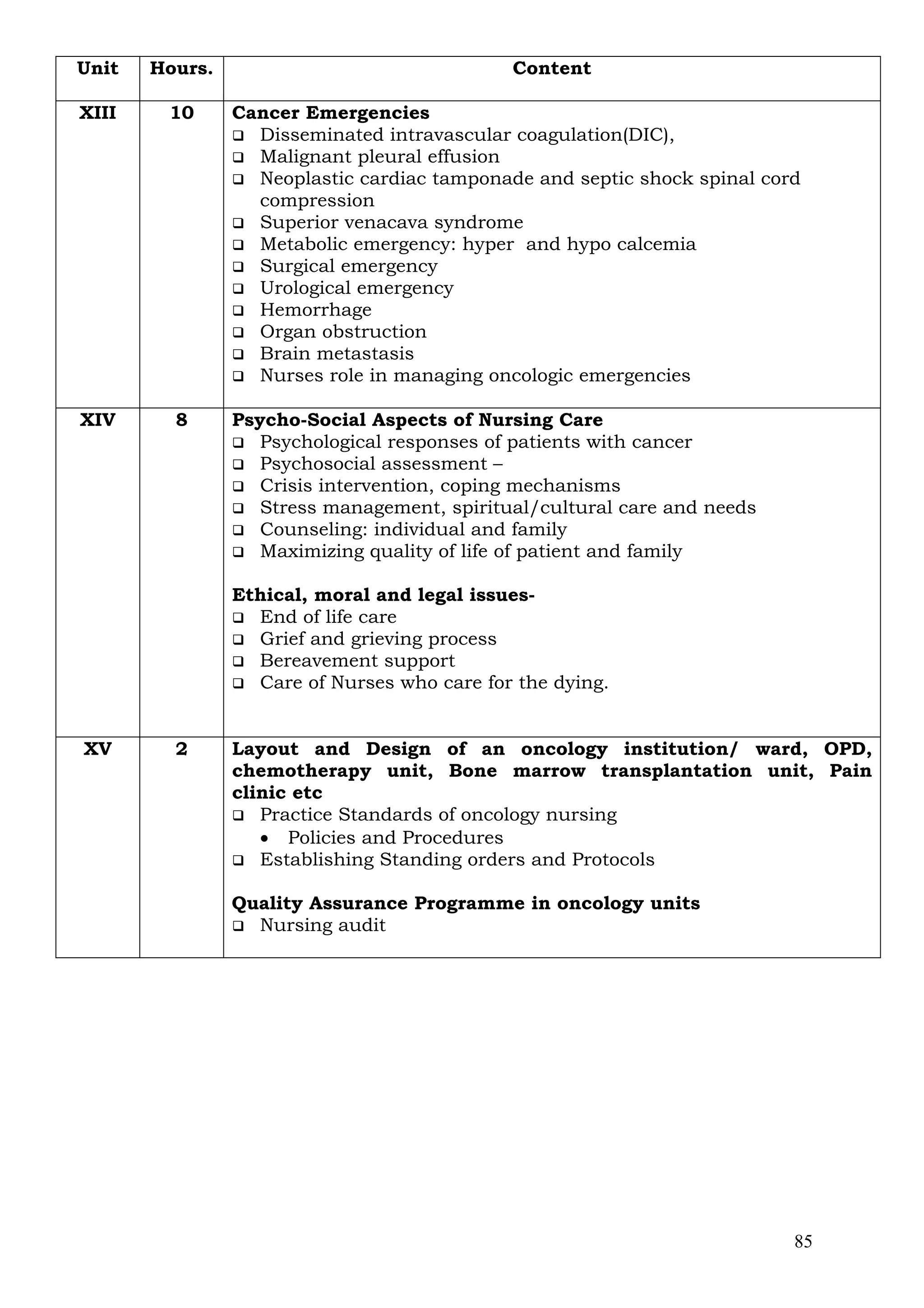 M.sc. nursing-syllabus | PDF