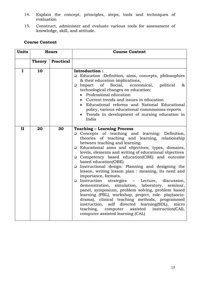 M.sc. nursing-syllabus | PDF