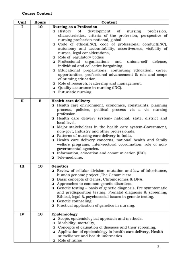 M.sc. nursing-syllabus | PDF