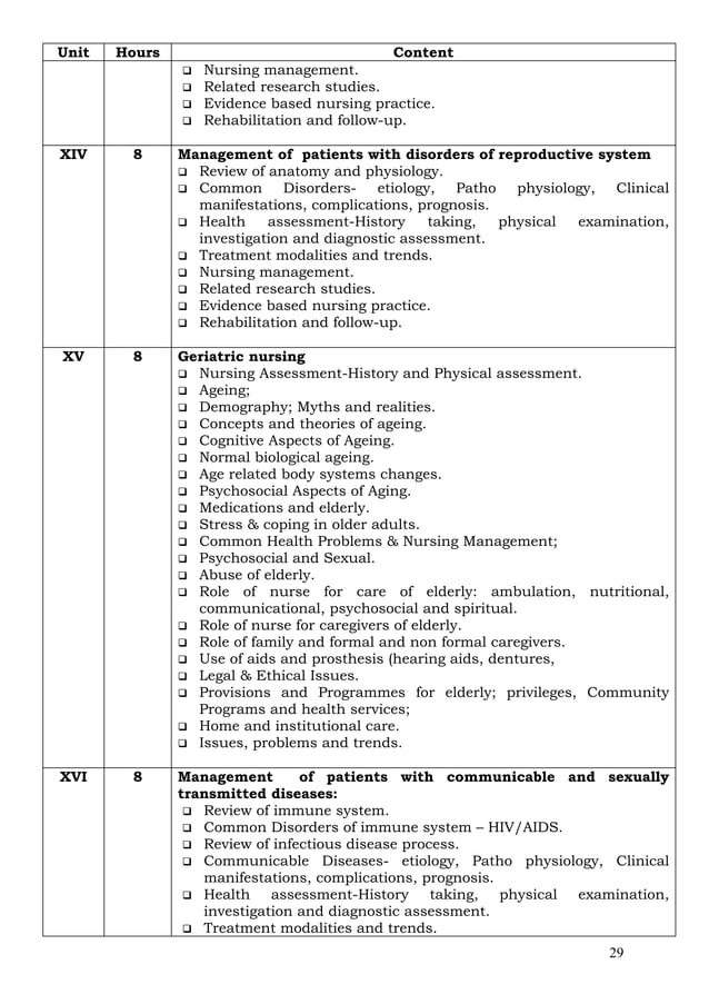 M sc Nursing syllabus PDF