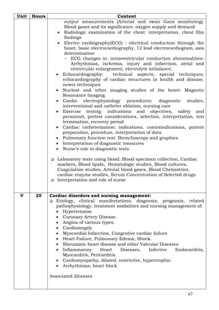 M.sc. nursing-syllabus | PDF