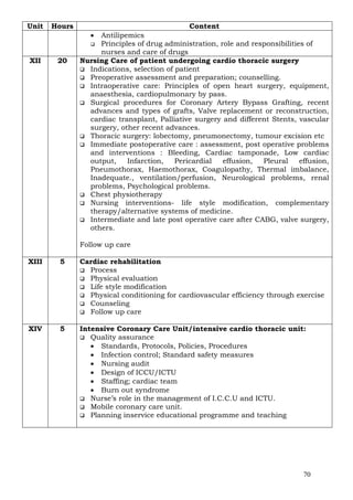 M.sc. nursing-syllabus | PDF