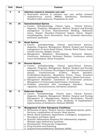 M.sc. nursing-syllabus | PDF