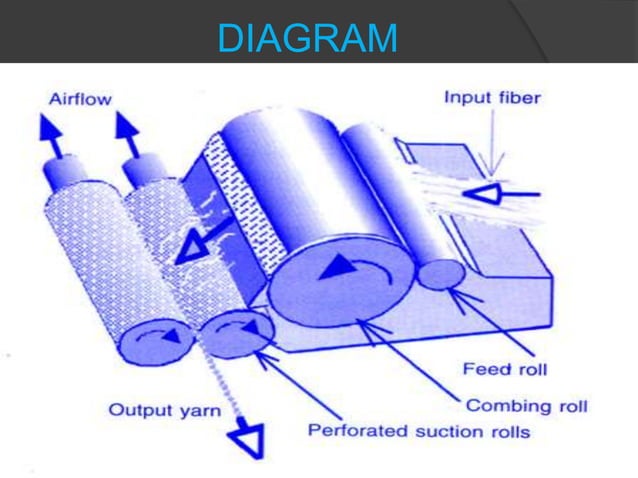 Friction Spinning | PPTX