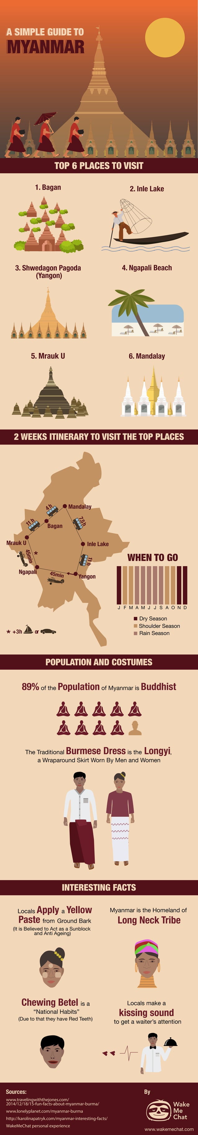[Infographic] A Simple Guide To Myanmar | PDF