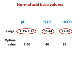 Metabolic acidosis ABG | PPT