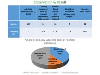 Study of Bacterial isolates with antibiogram from clinically suspected ...