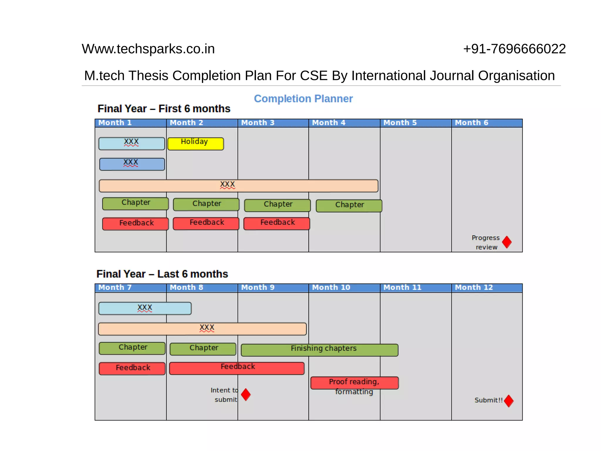 M.tech Thesis Completion Road Map for CSE by International Journal ...