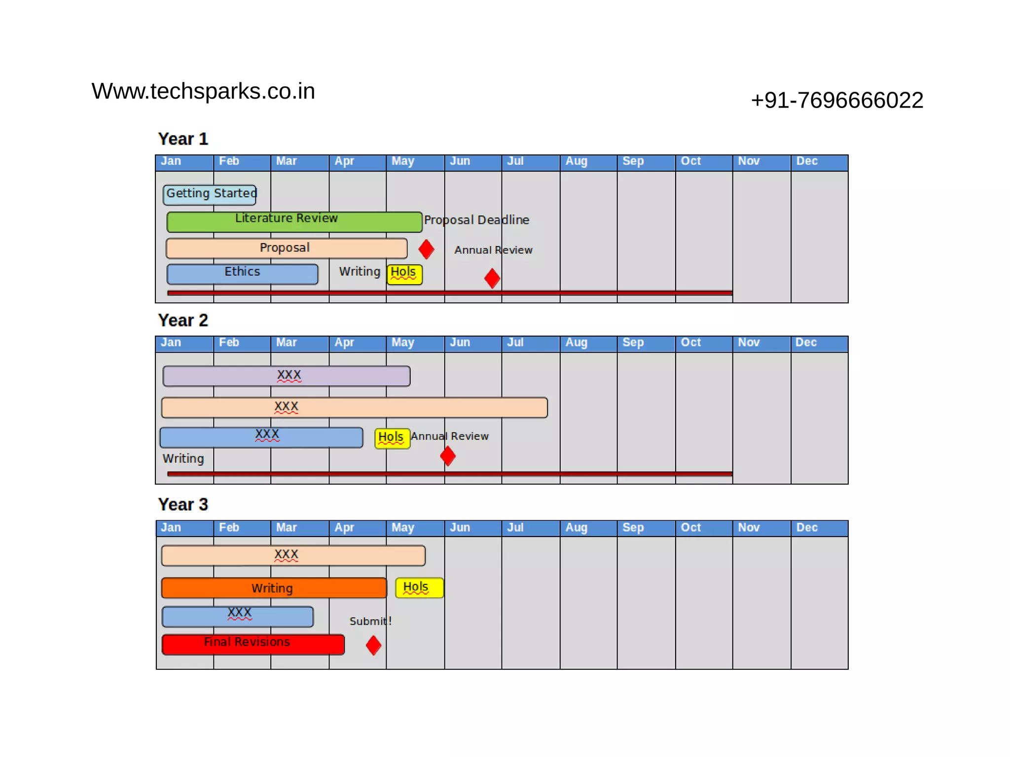 M.tech Thesis Completion Road Map for CSE by International Journal ...