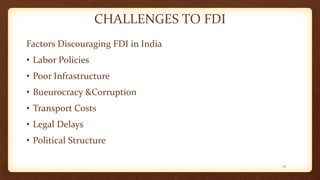 FDI IN INDIA | PPTX