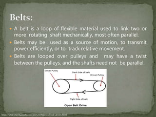Belt and Rope drives | PPTX