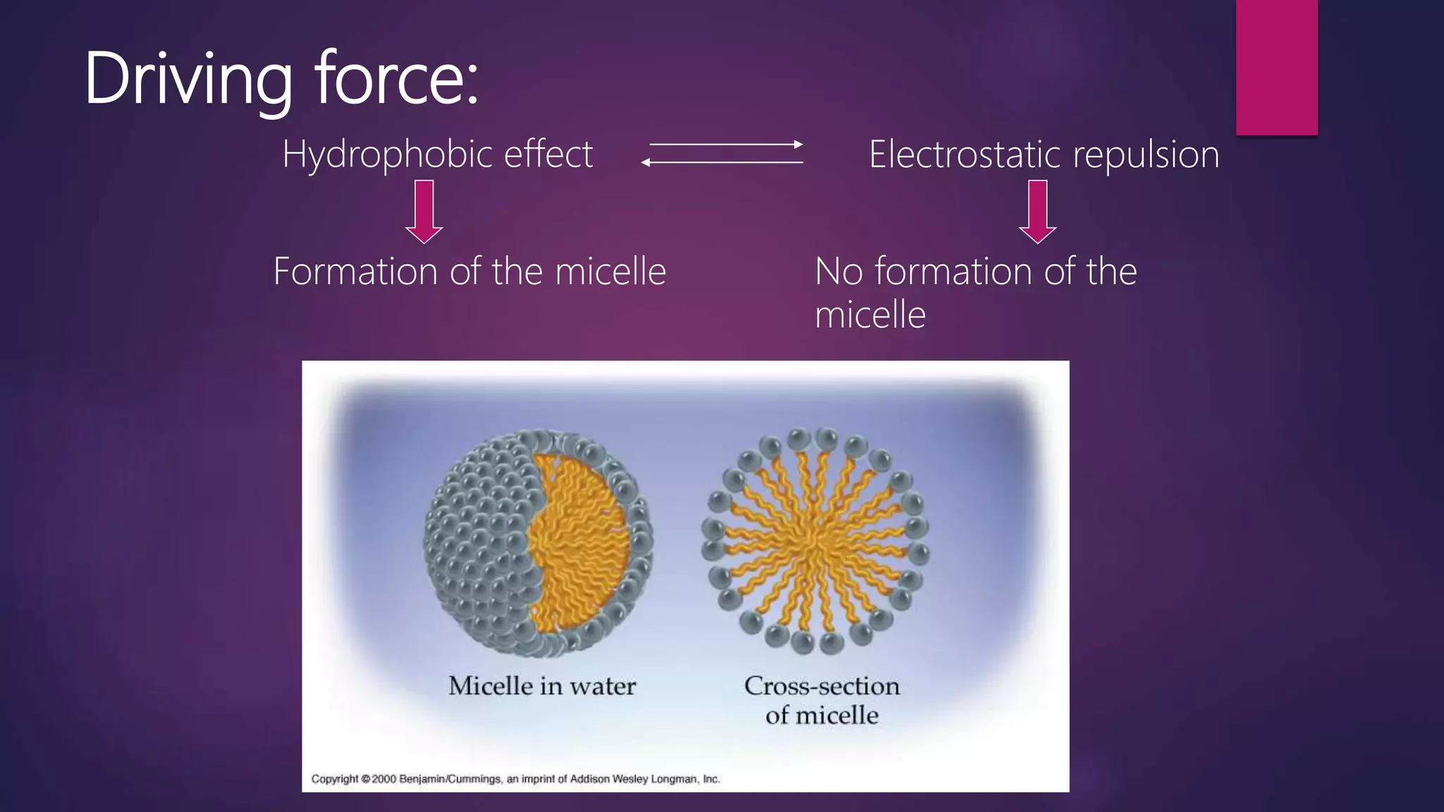 MICELLAR CHEMISTRY | PPTX
