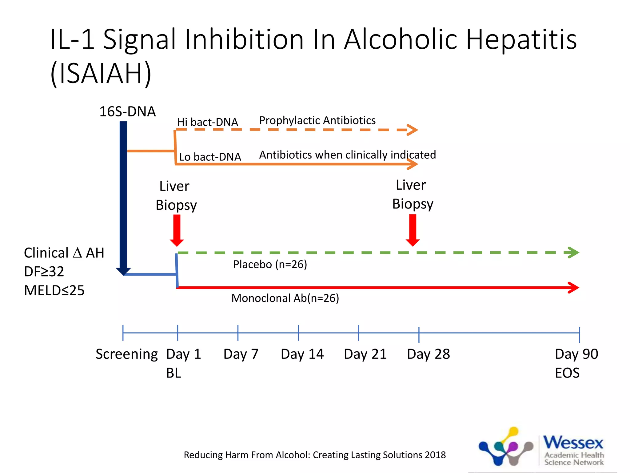 Integrated alcohol treatment for alcohol related liver disease | PPTX
