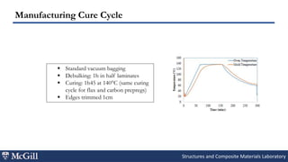 M.Eng. Project Presentation | PPT