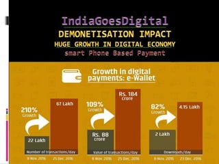 Impact of Demonetization on Digital Economy | PPTX