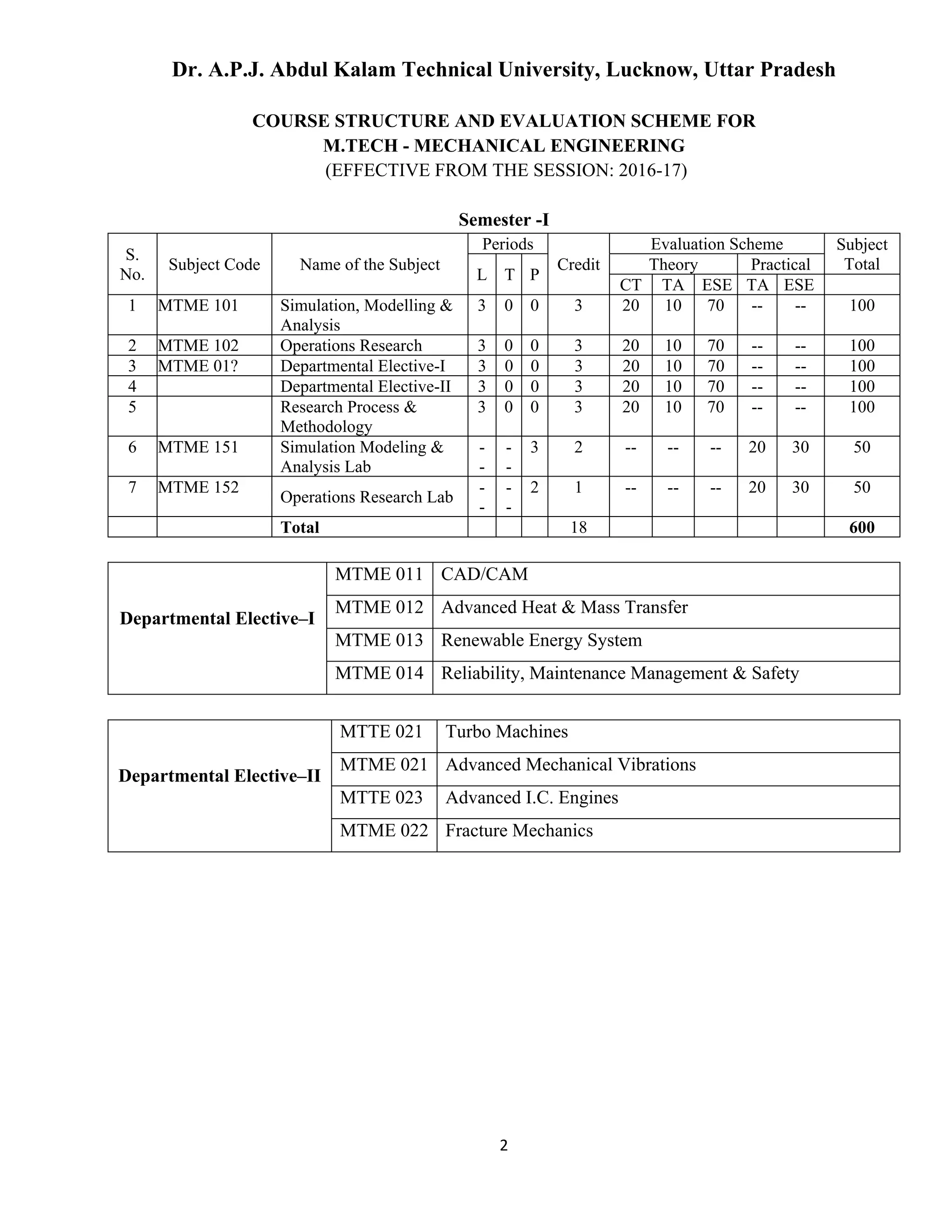 M.tech. mechanical engineering 2016 17 | PDF