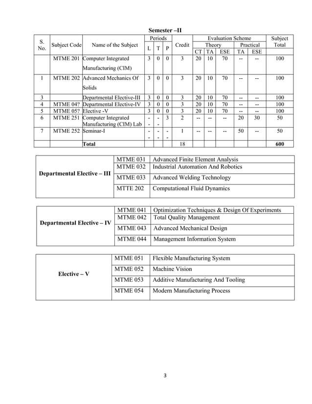M.tech. mechanical engineering 2016 17 | PDF