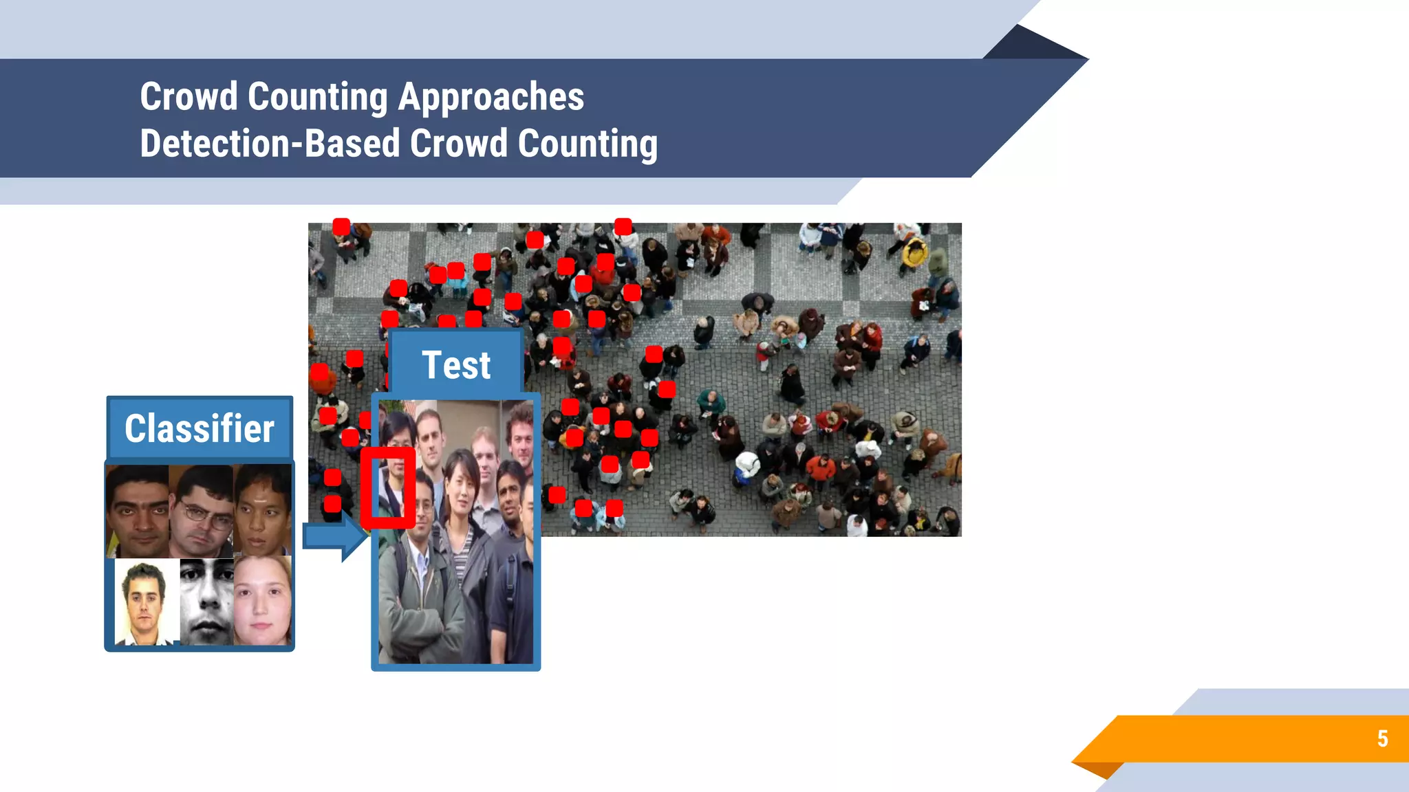 M.Sc. Thesis - Automatic People Counting in Crowded Scenes | PPT