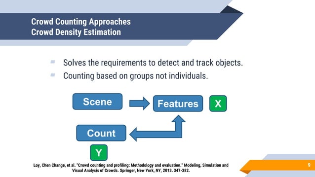 M.Sc. Thesis - Automatic People Counting in Crowded Scenes | PPT