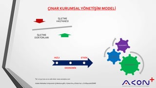 ACON PLUS TANITIM | PPTX