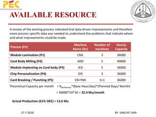 M.tech (Production and Industrial Engineering) Thesis Presentation | PPTX