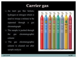 Chromatography | PDF