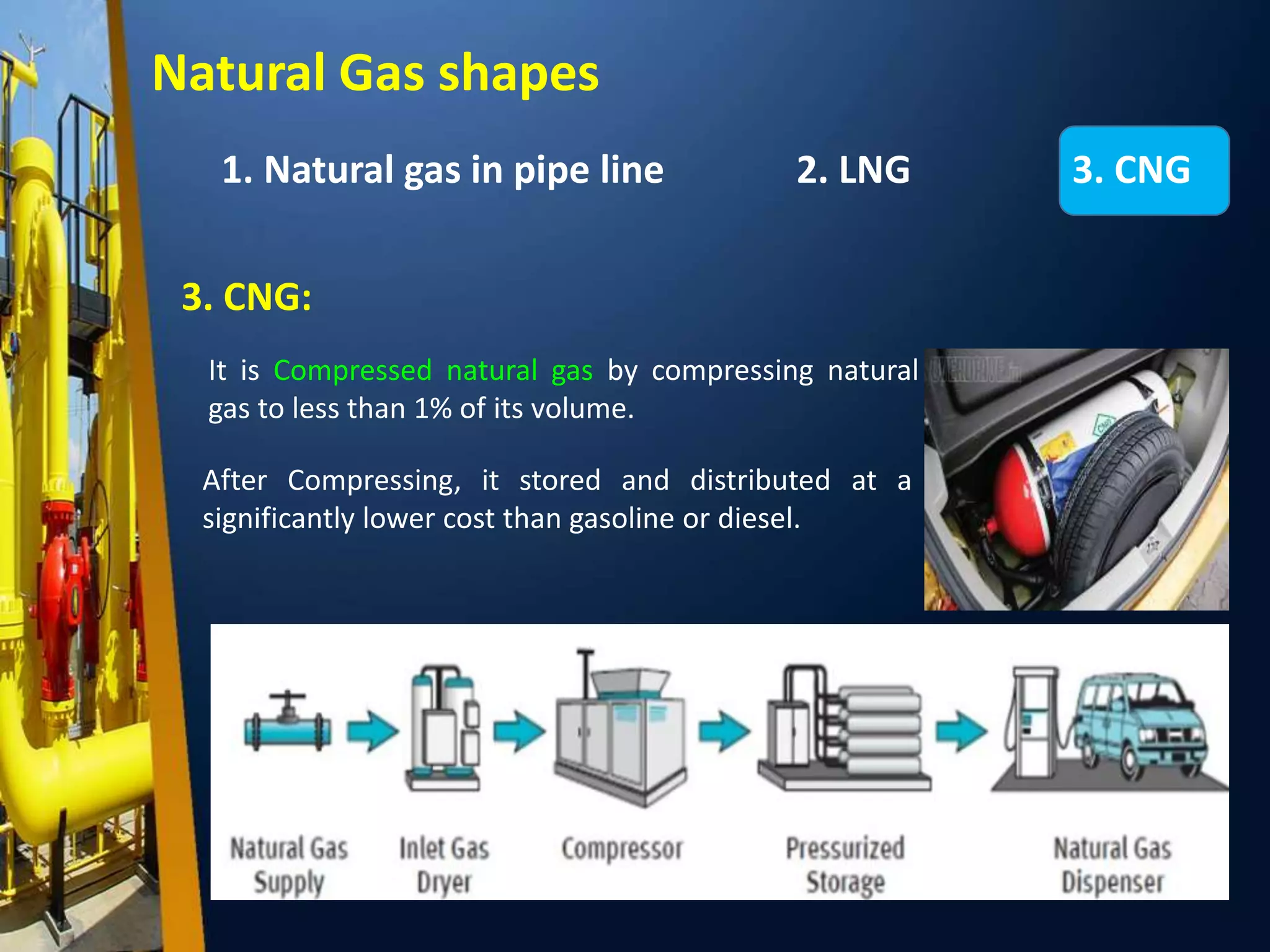 natural gas presentation (3 chapters) | PPSX