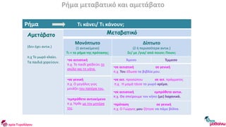 Μορφές υποκειμένου, Ρήμα προσωπικό μεταβατικό - αμετάβατο, απρόσωπο ...