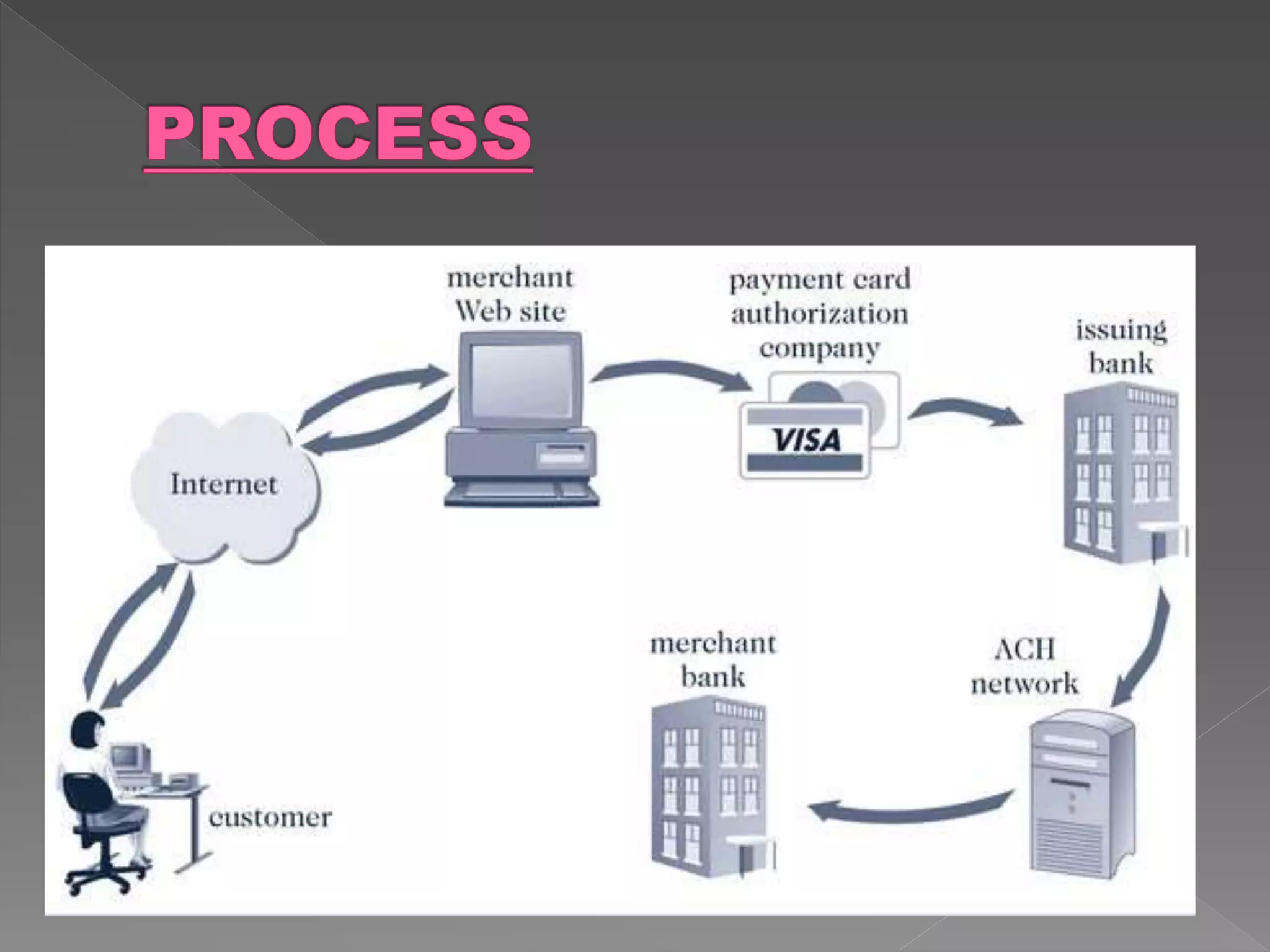 e payment system ppt | PPTX