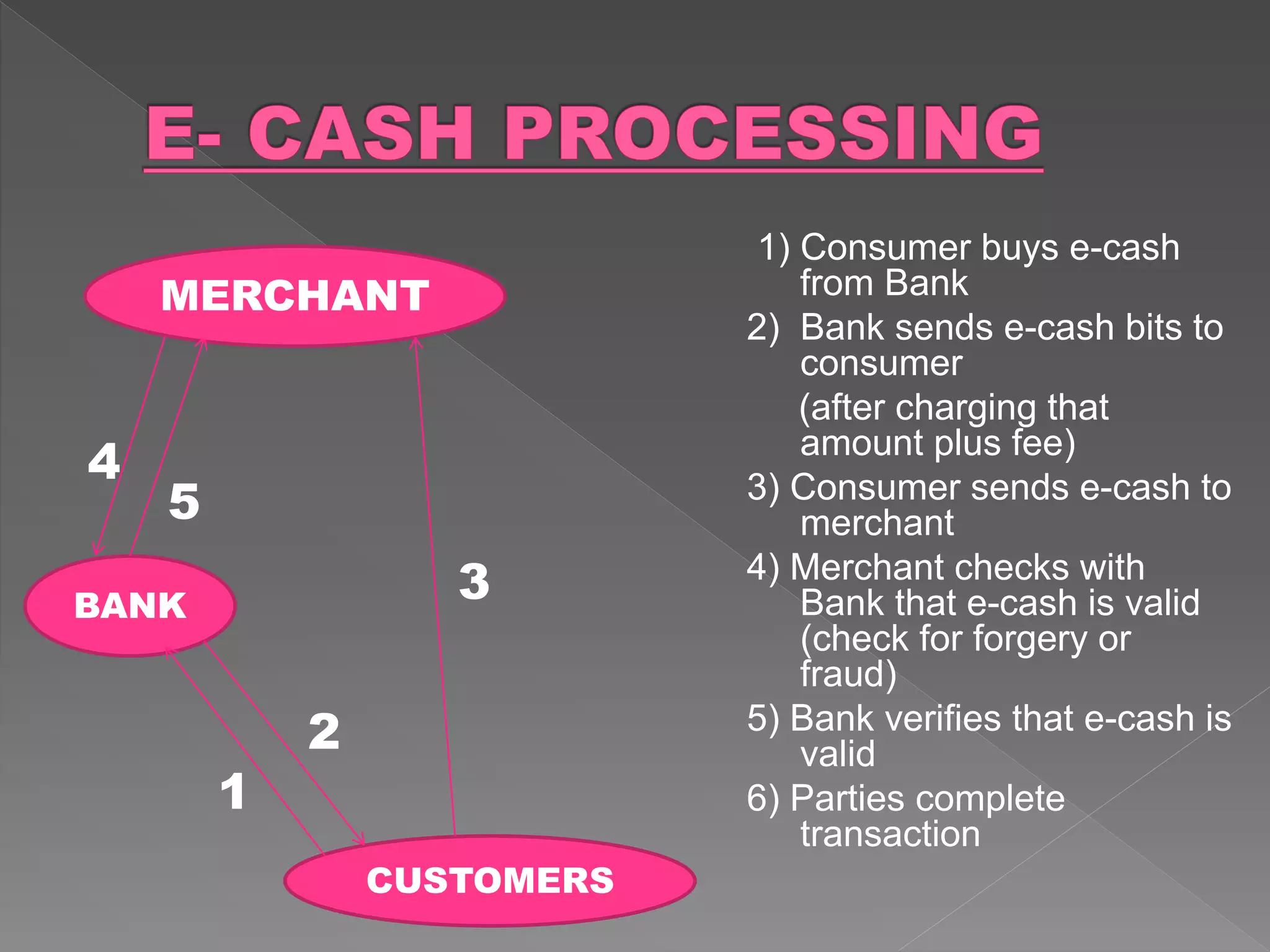 e payment system ppt | PPTX