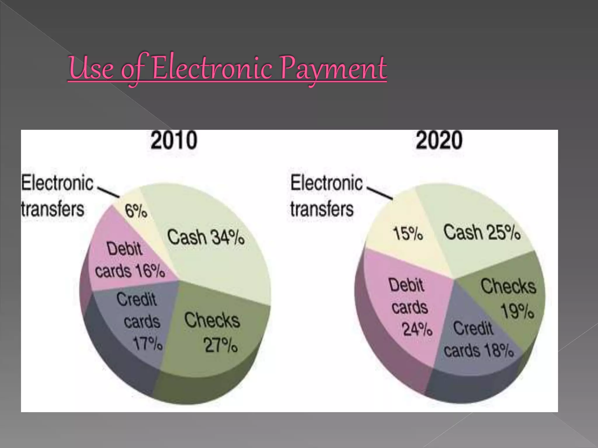 e payment system ppt | PPTX
