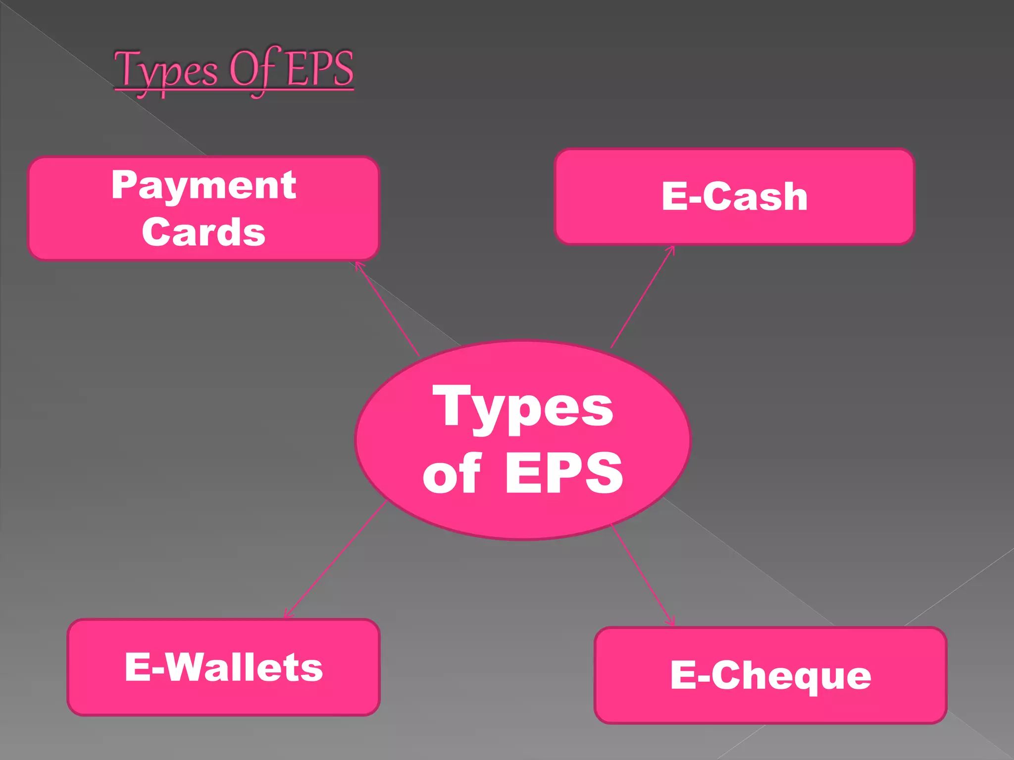 e payment system ppt | PPTX