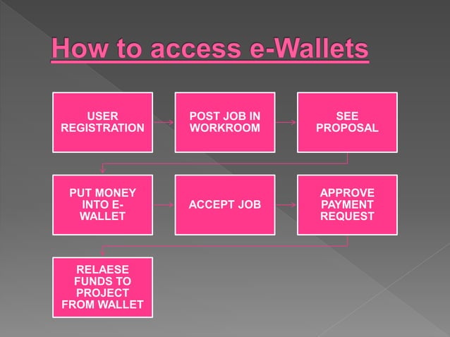 e payment system ppt | PPTX