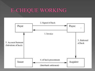 e payment system ppt | PPTX